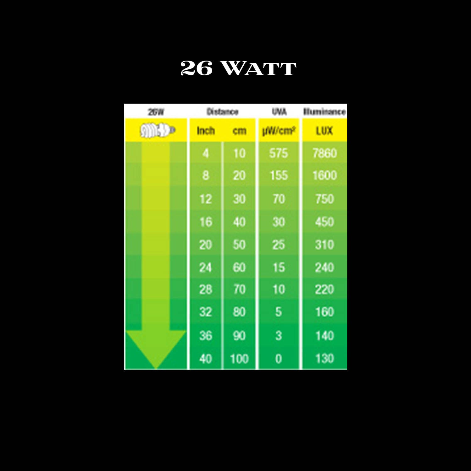 Exo Terra Reptile Vision - Reptile Visual Spectrum Bulbs – Wilbanks ...